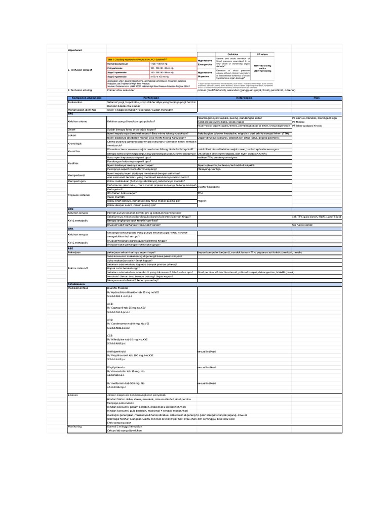 Catatan OSCE SMT 6 (Rabu) - Hipertensi | PDF