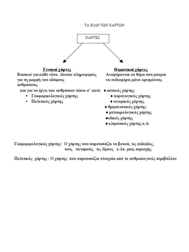2. ΤΑ ΕΙΔΗ ΧΑΡΤΩΝ | PDF