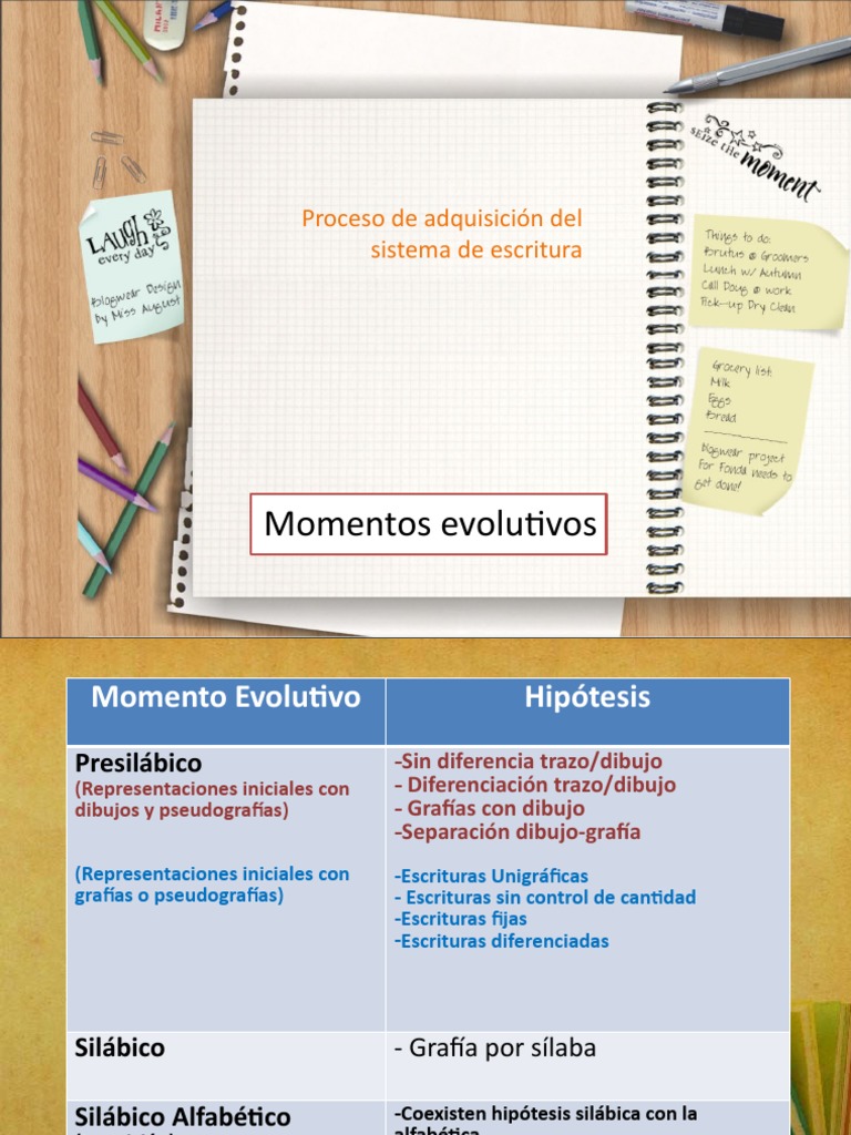 Presentacion Sobre El Proceso de La Escritura | PDF | Sílaba | Escritura