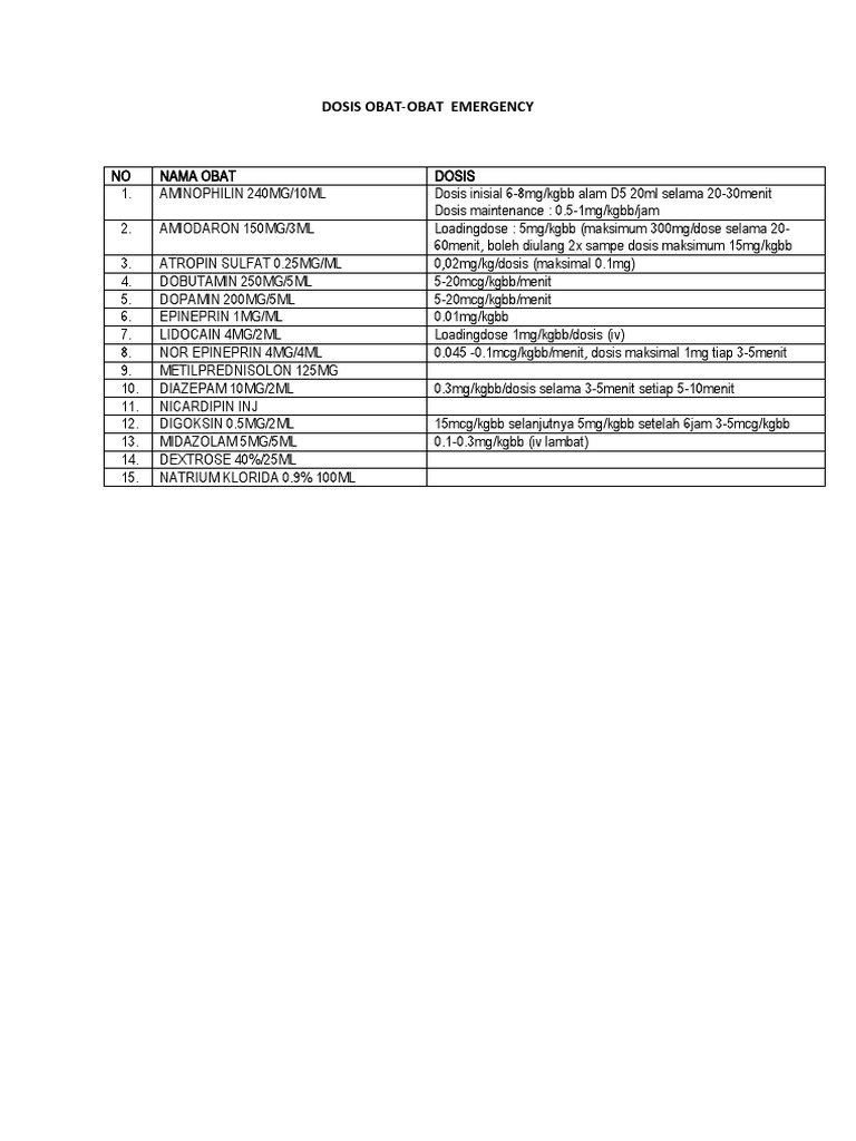 Dosis Obat Emergency | PDF