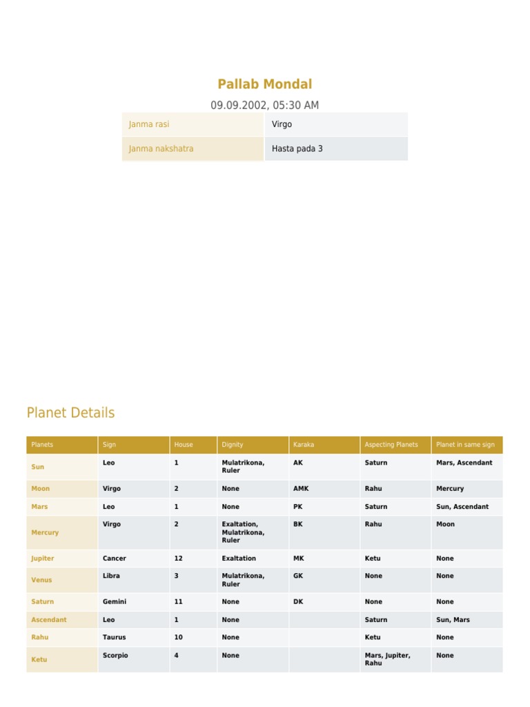 Report | PDF | Planets In Astrology | Technical Factors Of Astrology