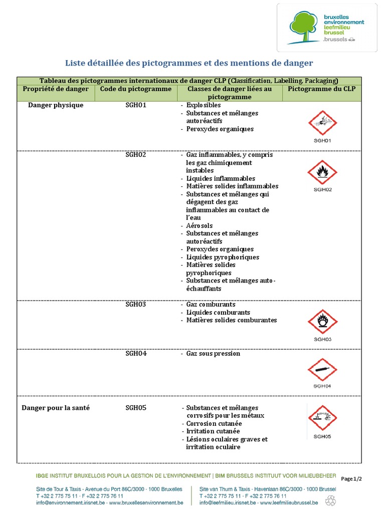 Liste détaillée des pictogrammes et des mentions de danger ...