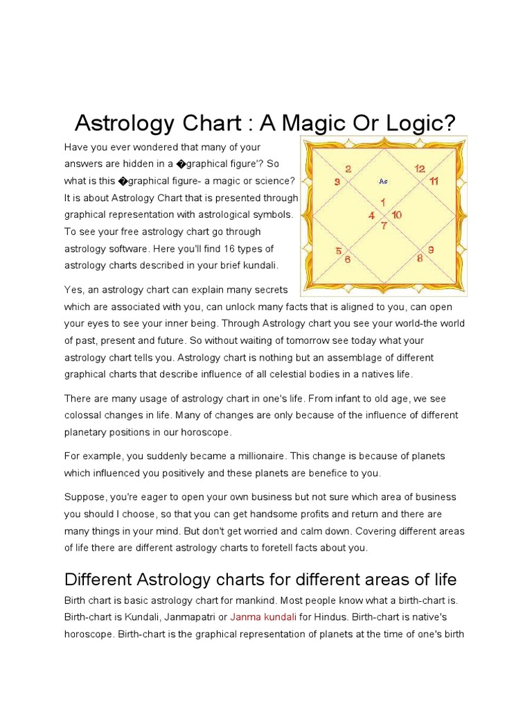 Astrology Chart Sankrit Name | PDF | Horoscope | Planets In Astrology
