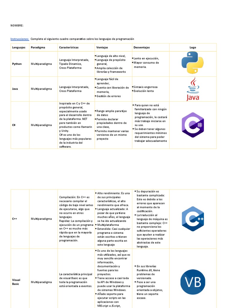 Cuadro Comparativo Lenguajes de Programacion | PDF | Lenguaje de ...