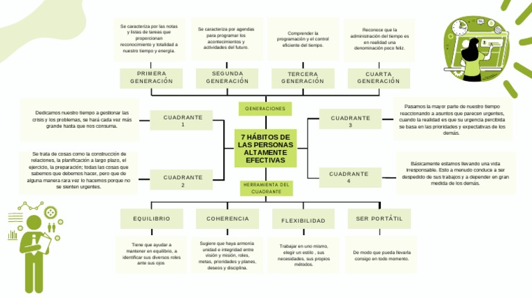 Green Professional Extensive Mind Map Graph | PDF