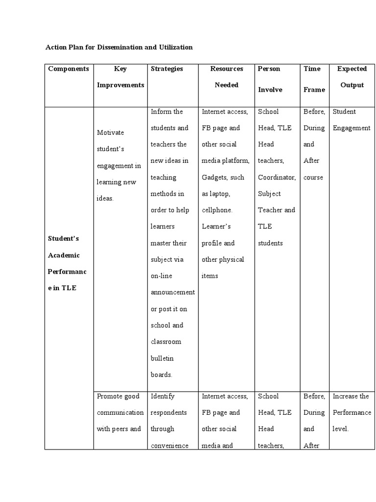 Action Plan For Dissemination and Utilization | PDF | Teachers | Pedagogy