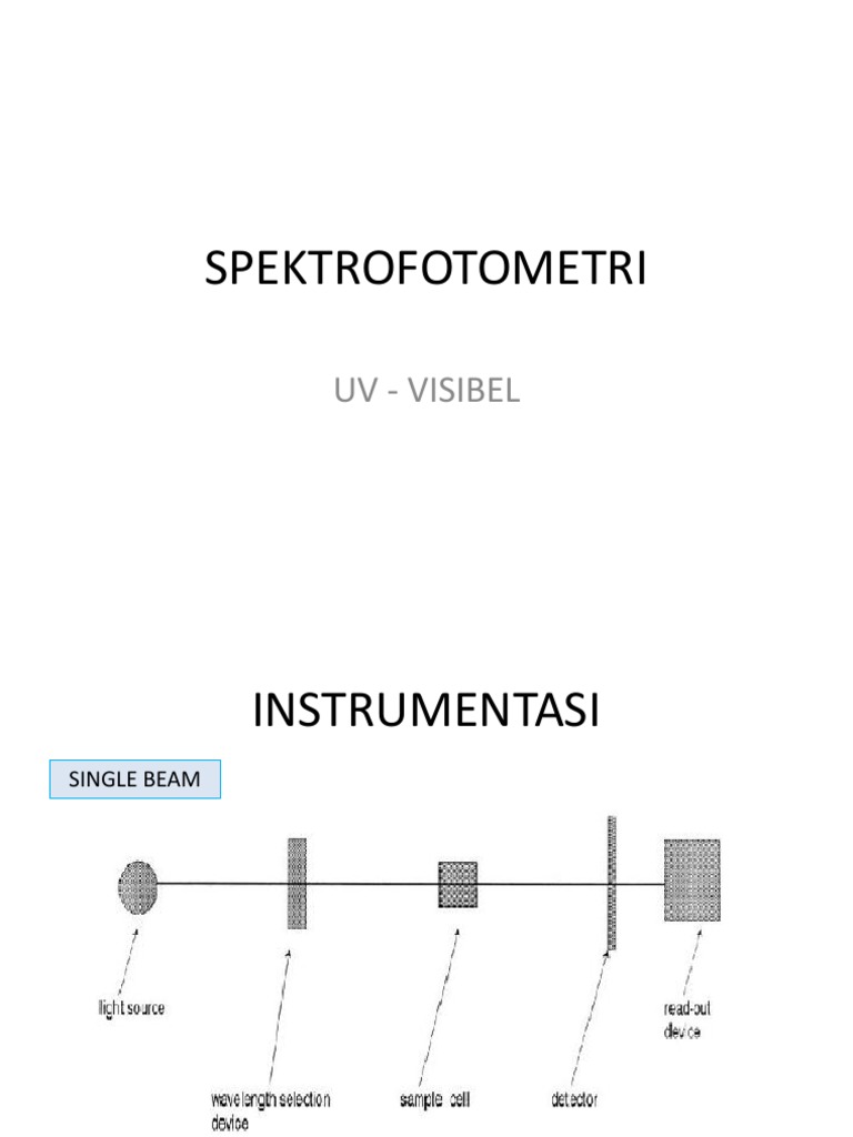 Prinsip Dasar Spektrofotometri UV-Vis | PDF