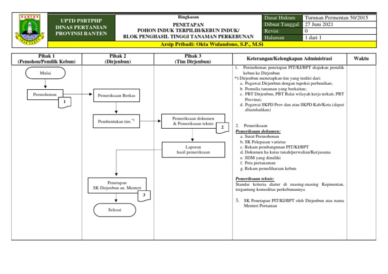 Ringkasan Turunan Permentan 50 - 2015 - Penetapan PIT Dan BPT | PDF