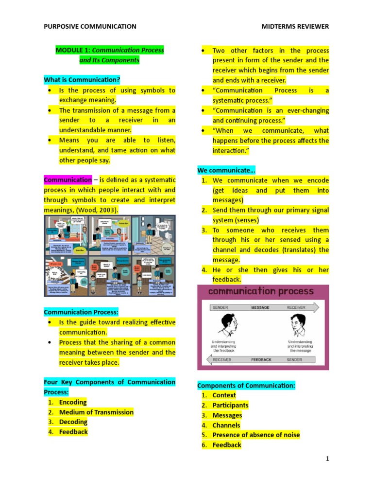 Purcom Midterms | PDF | Communication | Nonverbal Communication