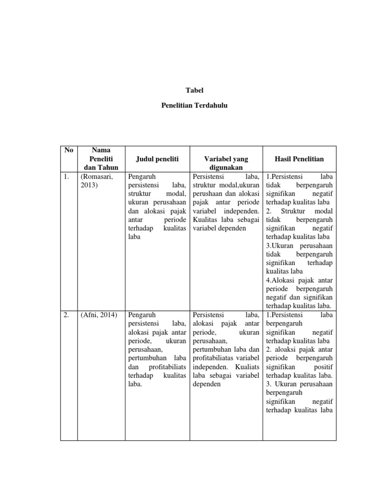 Tabel Penelitian Terdahulu | PDF
