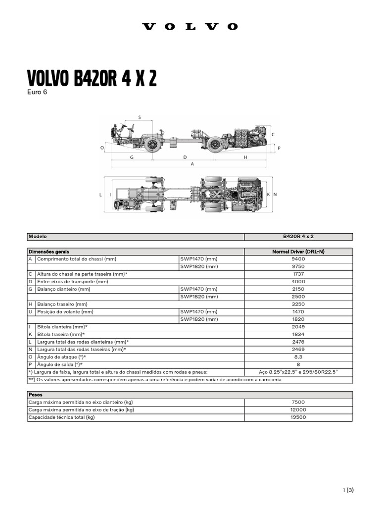 Data Sheet B420R 4x2 Euro 6 PT BR 2022 | PDF | Freio | Motores