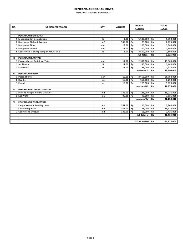RAB RENOV GEDUNG BERTINGKAT | PDF