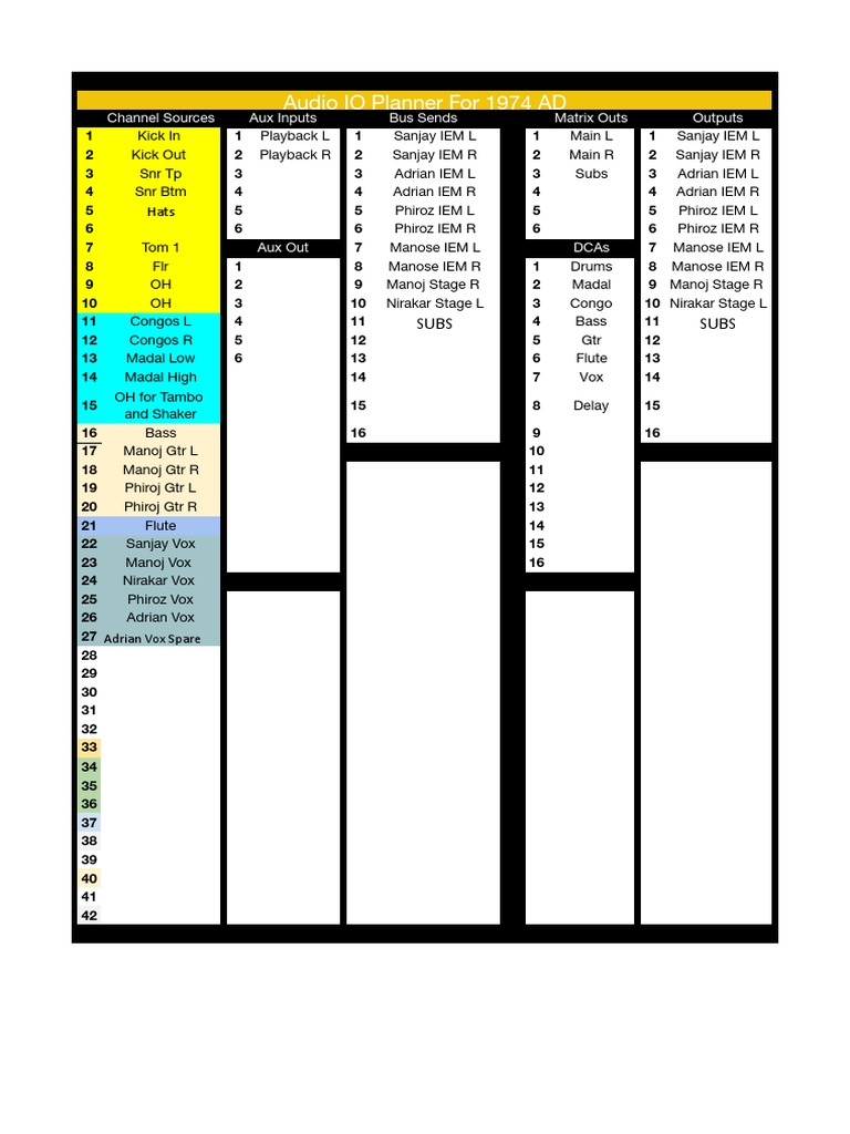 Audio IO Planner - Midas M32 | PDF | Art