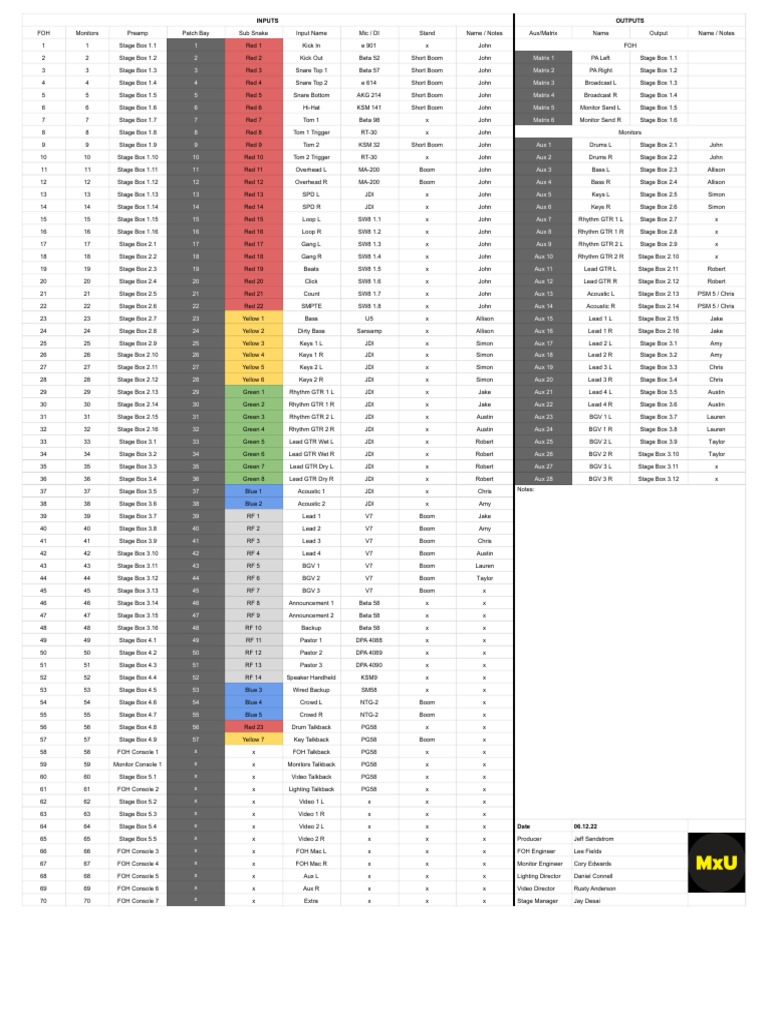 Mxu Patch Sheet | Download Free PDF | Audio Electronics | Acoustics
