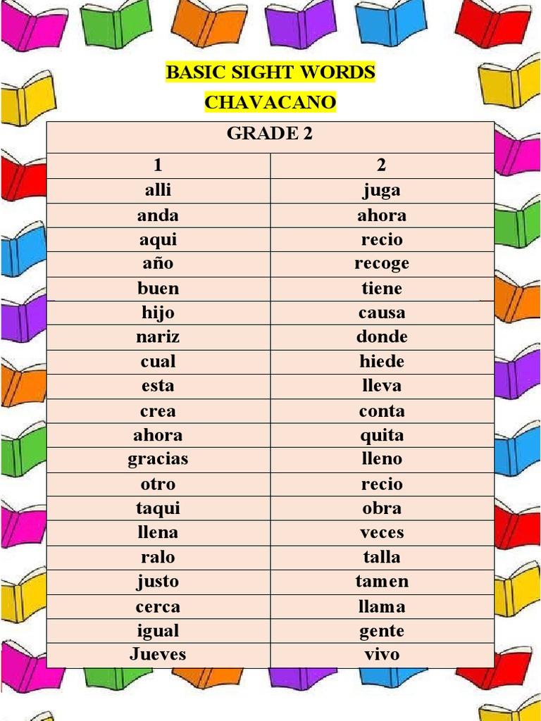 Chabacano Basic Sight Words | PDF