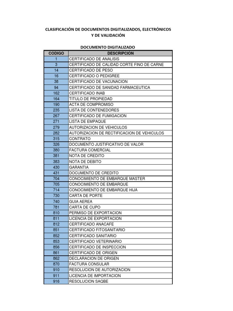 Clasificacion de Documentos Digitalizados Electronicos y de Validacion | PDF