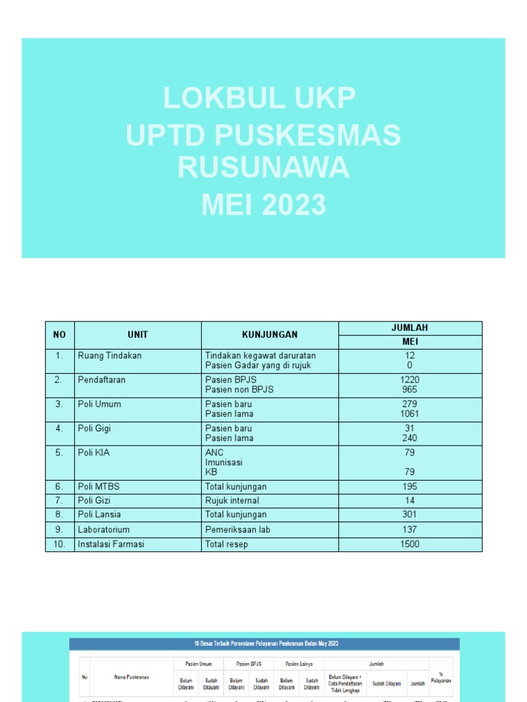 Lokbul Ukp Mei 2023 | PDF