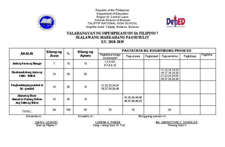 Filipino 7 - 2ND Tos | PDF