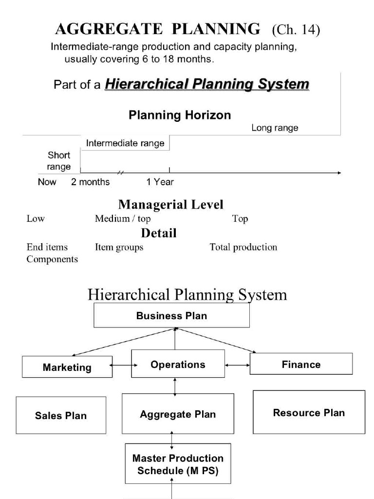 Aggregate Planning Presentation 776636 | PDF