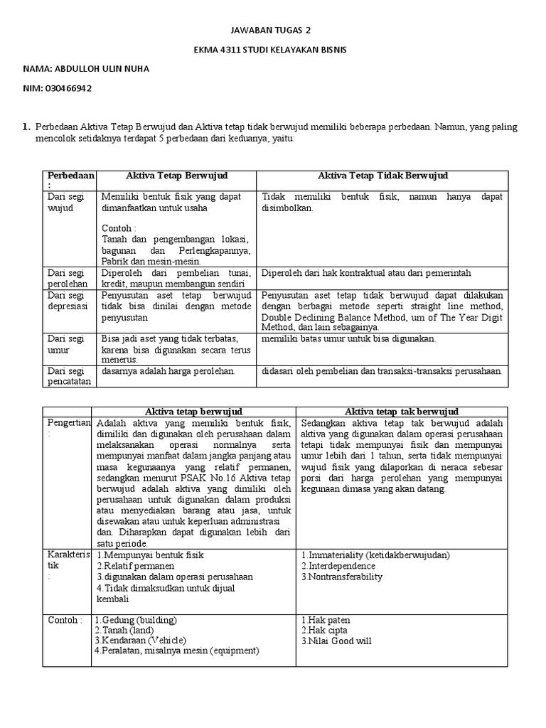 Tugas 2 Ekma 4311 Studi Kelayakan Bisnis | PDF