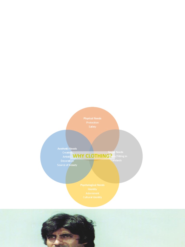 Clothing | PDF | Self | Clothing