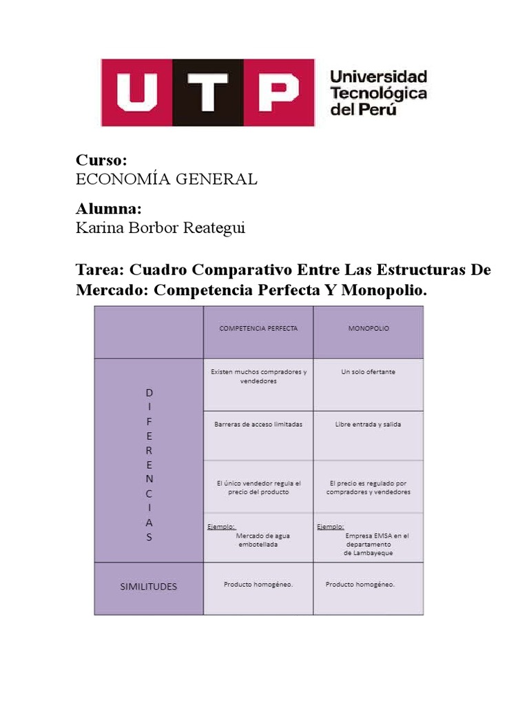 Cuadro Comparativo Entre Las Estructuras de Mercado Competencia ... Cuadro Comparativo Entre Las Estructuras de Mercado Competencia ...