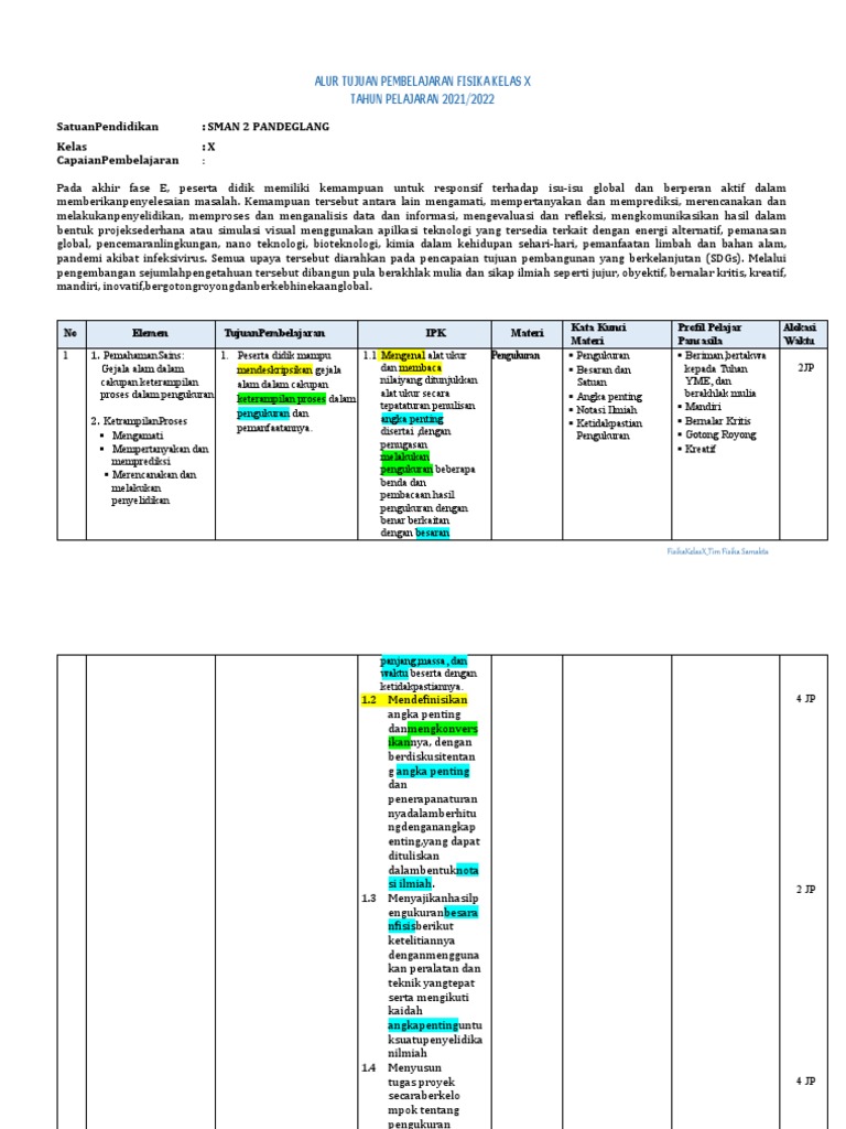 MODUL AJAR FISIKA Imas | PDF