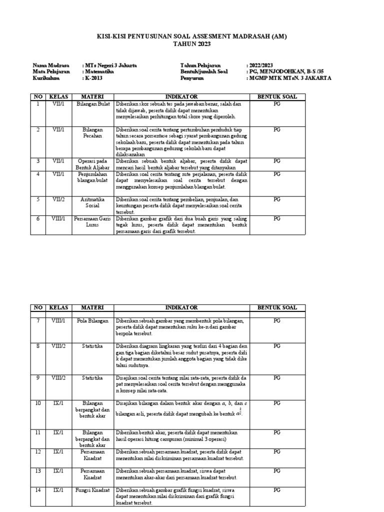 Kisi-Kisi Am MTK MTSN 3 Tahun 2023-Edit | PDF