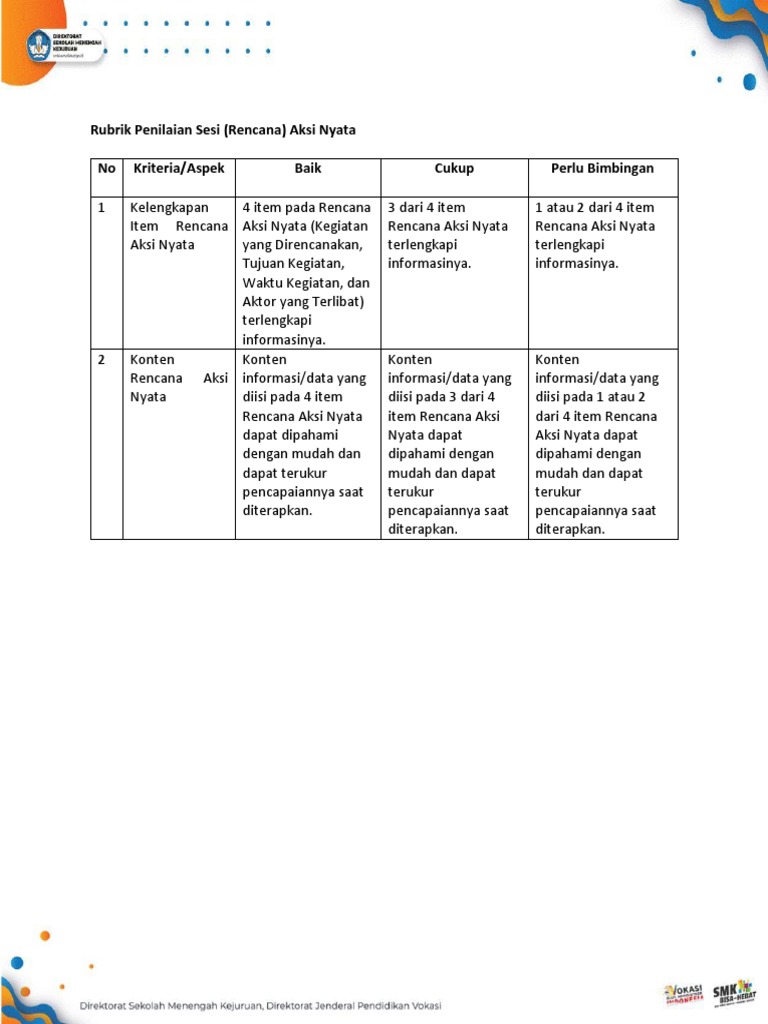 Rubrik Penilaian Rencana Aksi Nyata | PDF | Karier & Perkembangan | Pengembangan Diri