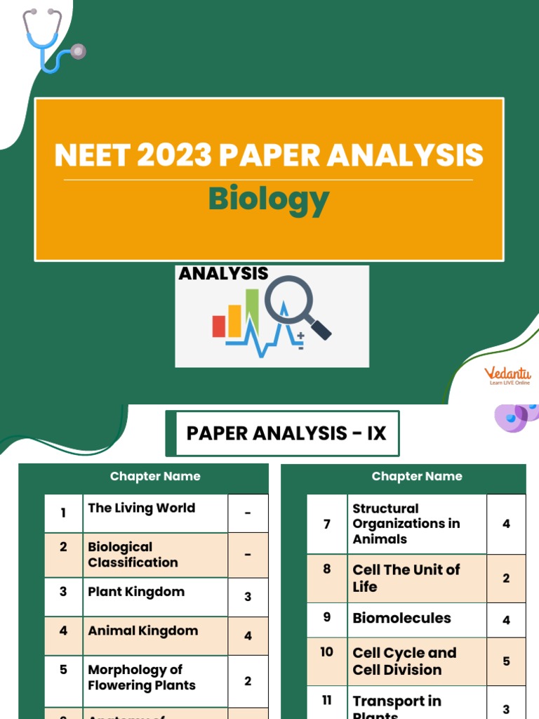 Analysis - Bio - NEET 2023 | PDF | Biology | Plants
