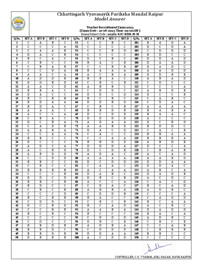 Chhattisgarh Teacher Exam Answers 2023 | PDF