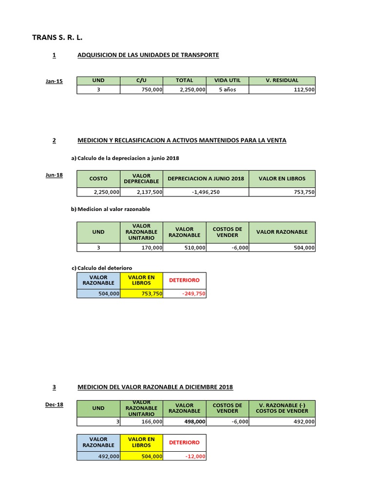 Solución Práctica NIC 40 y NIIF 5 Acrópolis | PDF | normas internacionales de INFORMACION ...