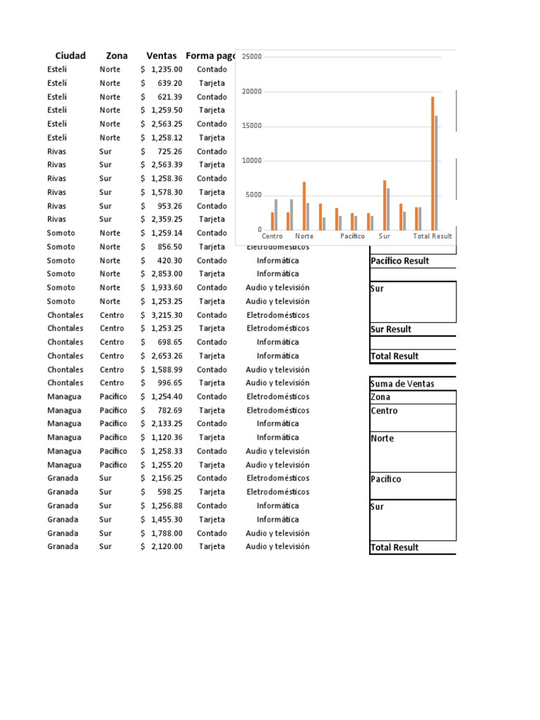Ejercicios - Tablas Dinamicas | PDF