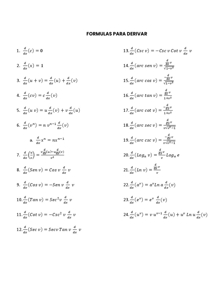 Fórmulas Esenciales para Derivar | PDF