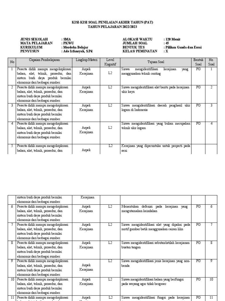Kisi Kisi Pat Pkwu Kelas X | PDF