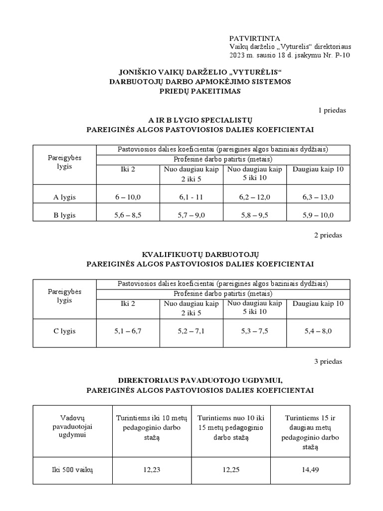 Darbuotojų Darbo Apmokėjimo Sistemos Priedų Pakeitimas | PDF