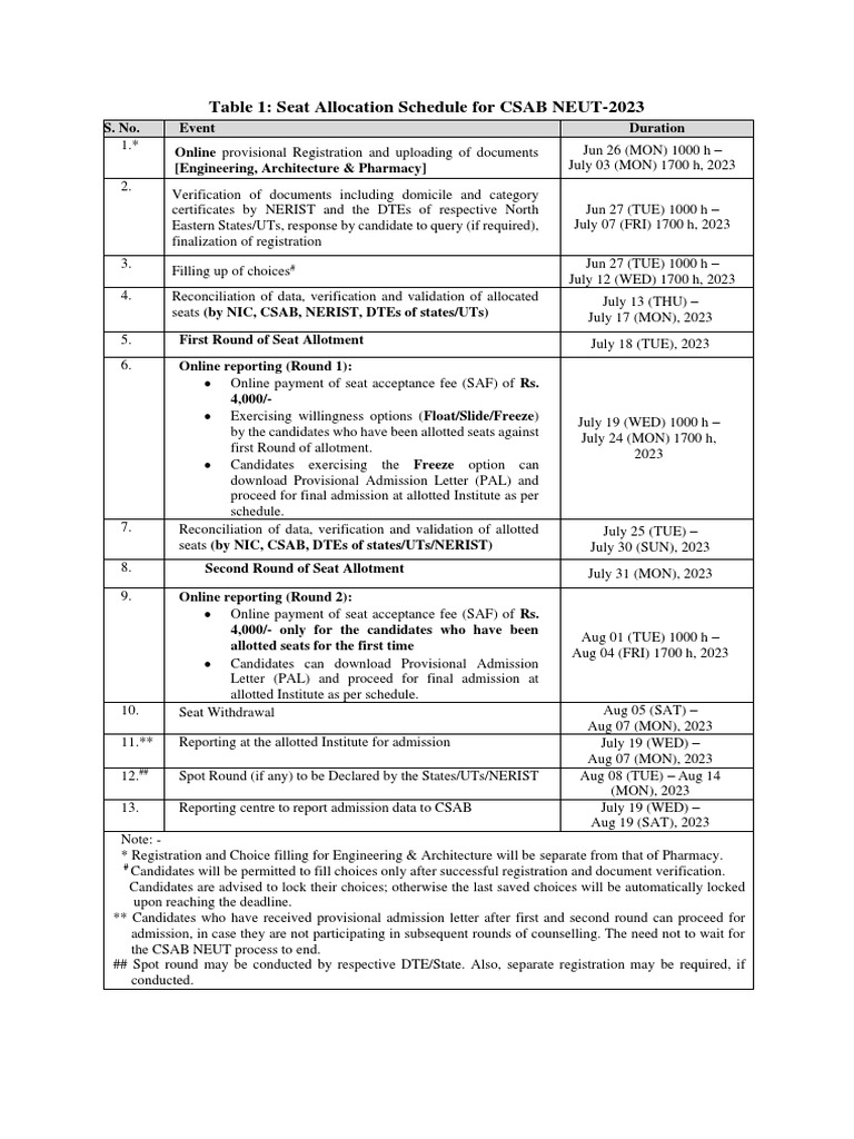 Table 1: Seat Allocation Schedule For CSAB NEUT-2023 | PDF