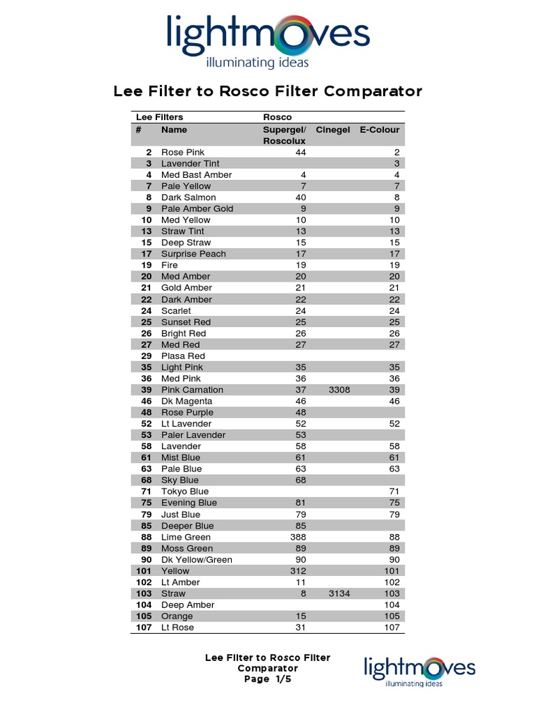 Lightmoves Lee Filter To Rosco Filter Comparator | PDF | Blue | Green