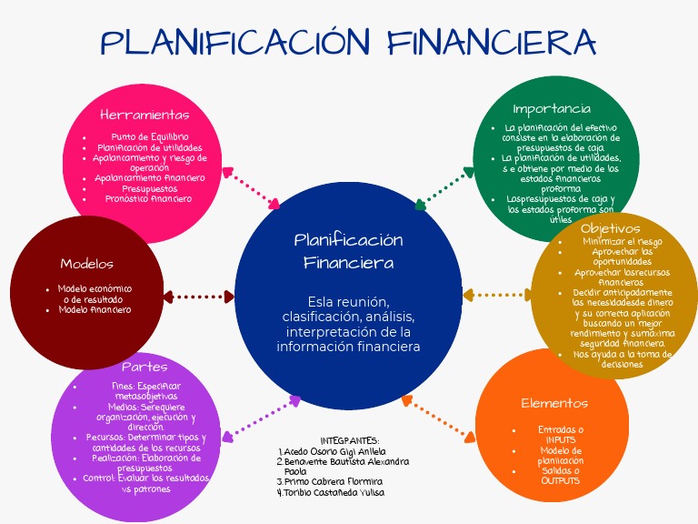 Planificacion Financiera | PDF | Presupuesto | Planificación