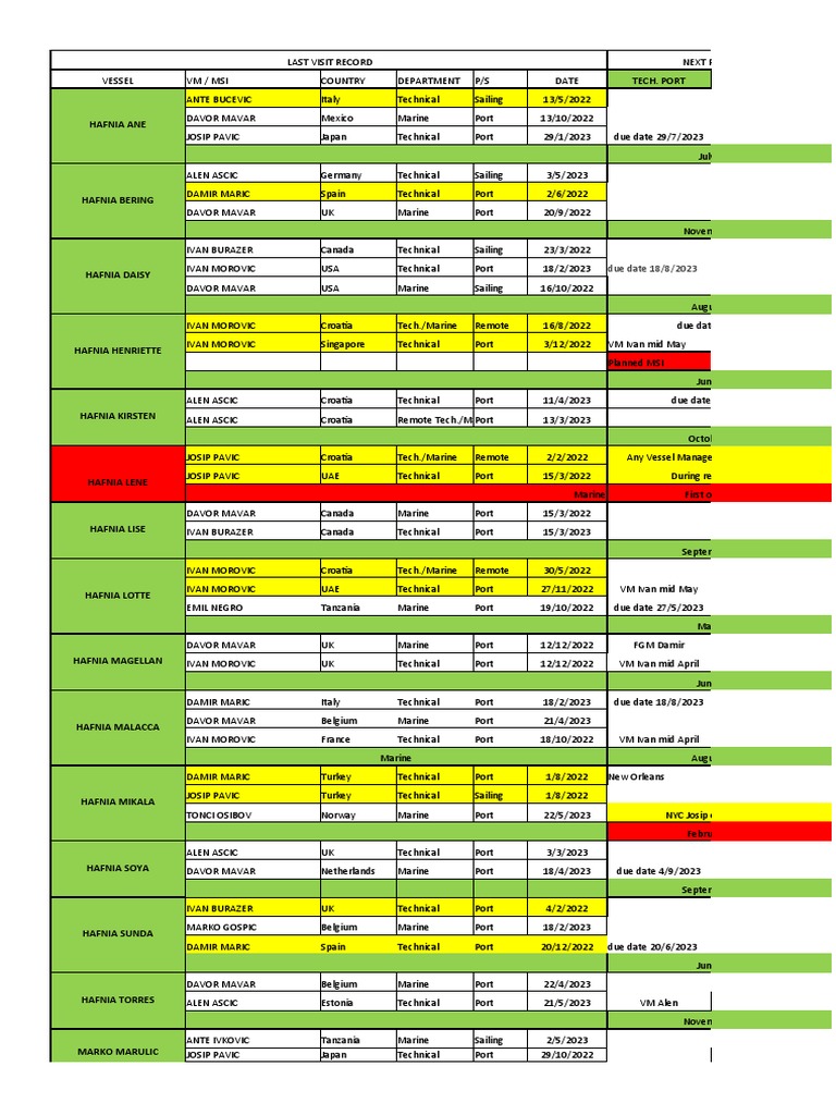 Ship Visit Status Planner May 2023 | PDF
