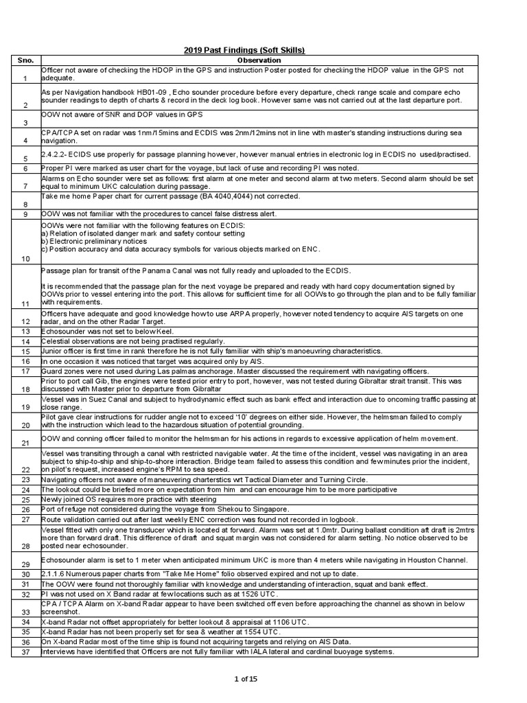 Softskills Findings Q12020 Nav Audit | PDF | Navigation