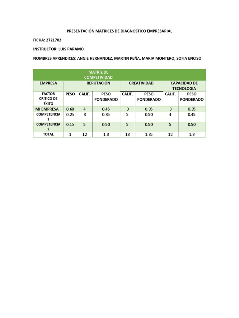 Presentación Matrices de Diagnostico Empresarial | PDF | Crecimiento personal y profesional