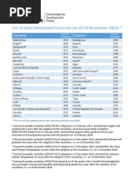 DAC List of ODA Recipients For Reporting 2024 25 Flows | PDF | Official ...