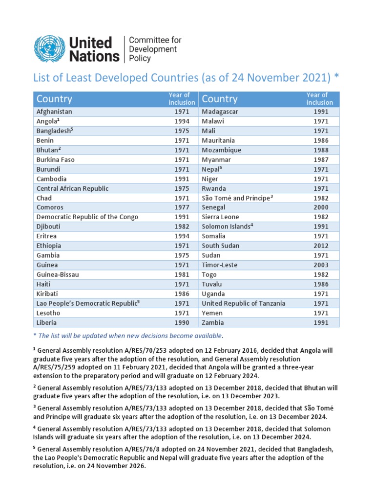 LDC List | PDF | Federalism | Economies