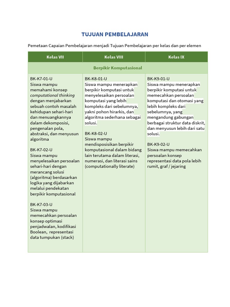 Tujuan Pembelajaran - Informatika | PDF