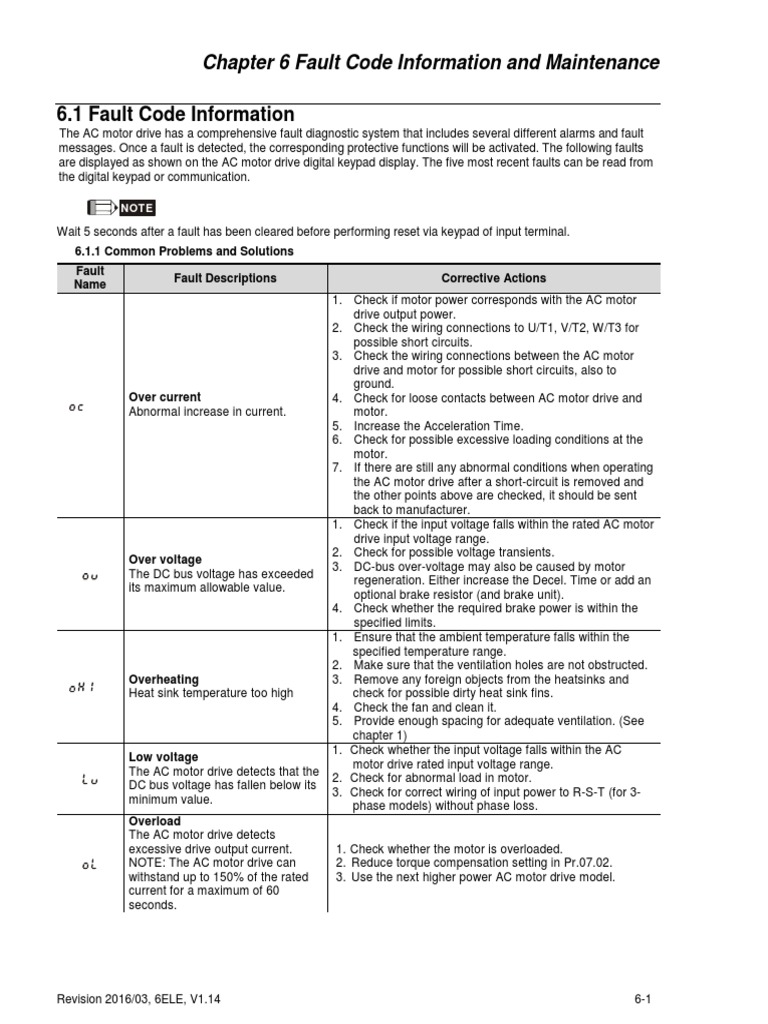 Alarm Delta VFD - E Series | PDF | Electric Motor | Alternating Current