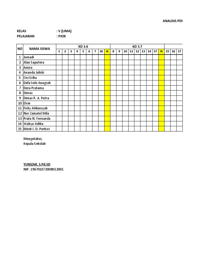 Analisis Pas Pjok | PDF