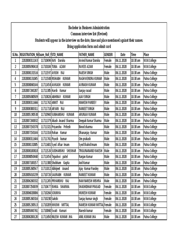 BBA-All - Revised Upload | PDF
