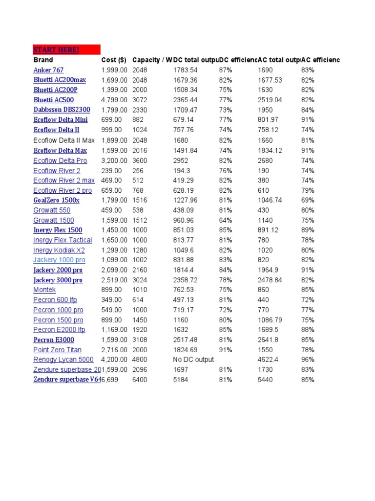 Solar Generator Buyer's Guide - 2023 (v2) | PDF | Battery Charger ...