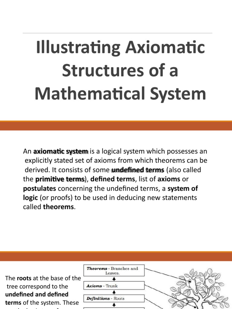 Illustrating Axiomatic Structures of A Mathematical System - Quarter 3 | PDF | Axiom | Line ...